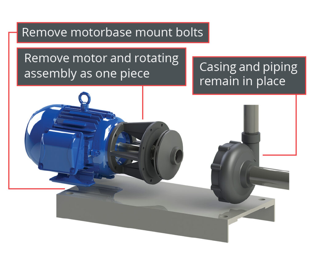 Back Pullout Design for Horizontal Pumps | Gusher Pumps, Inc.